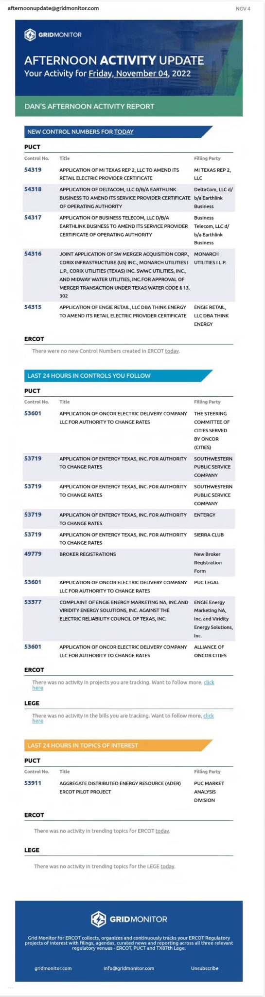 Welcome to Grid Monitor | Grid Monitor